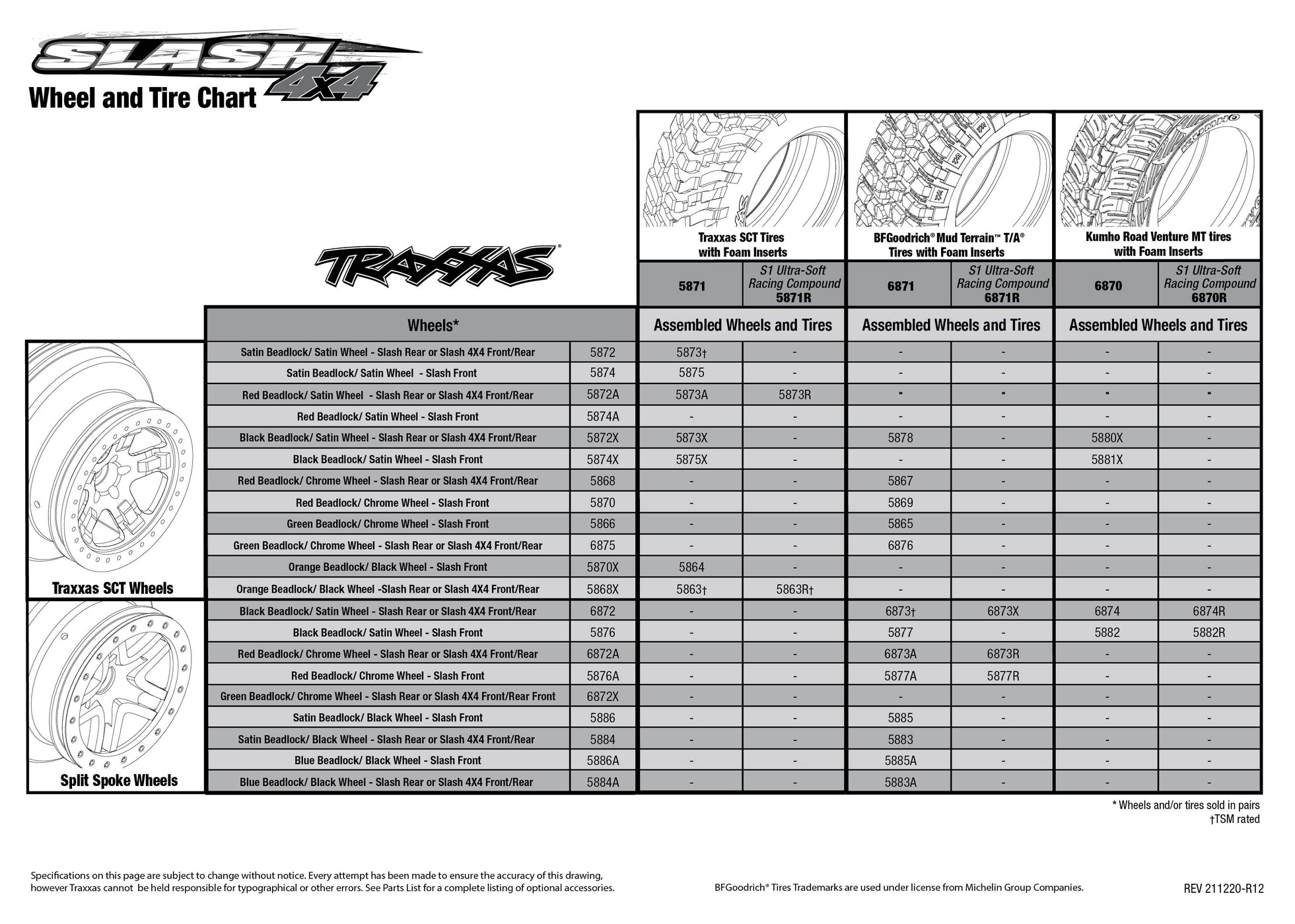 Traxxas Slash 4x4 VXL Parts Exploded View (68068-4) — Adventure Hobbies ...